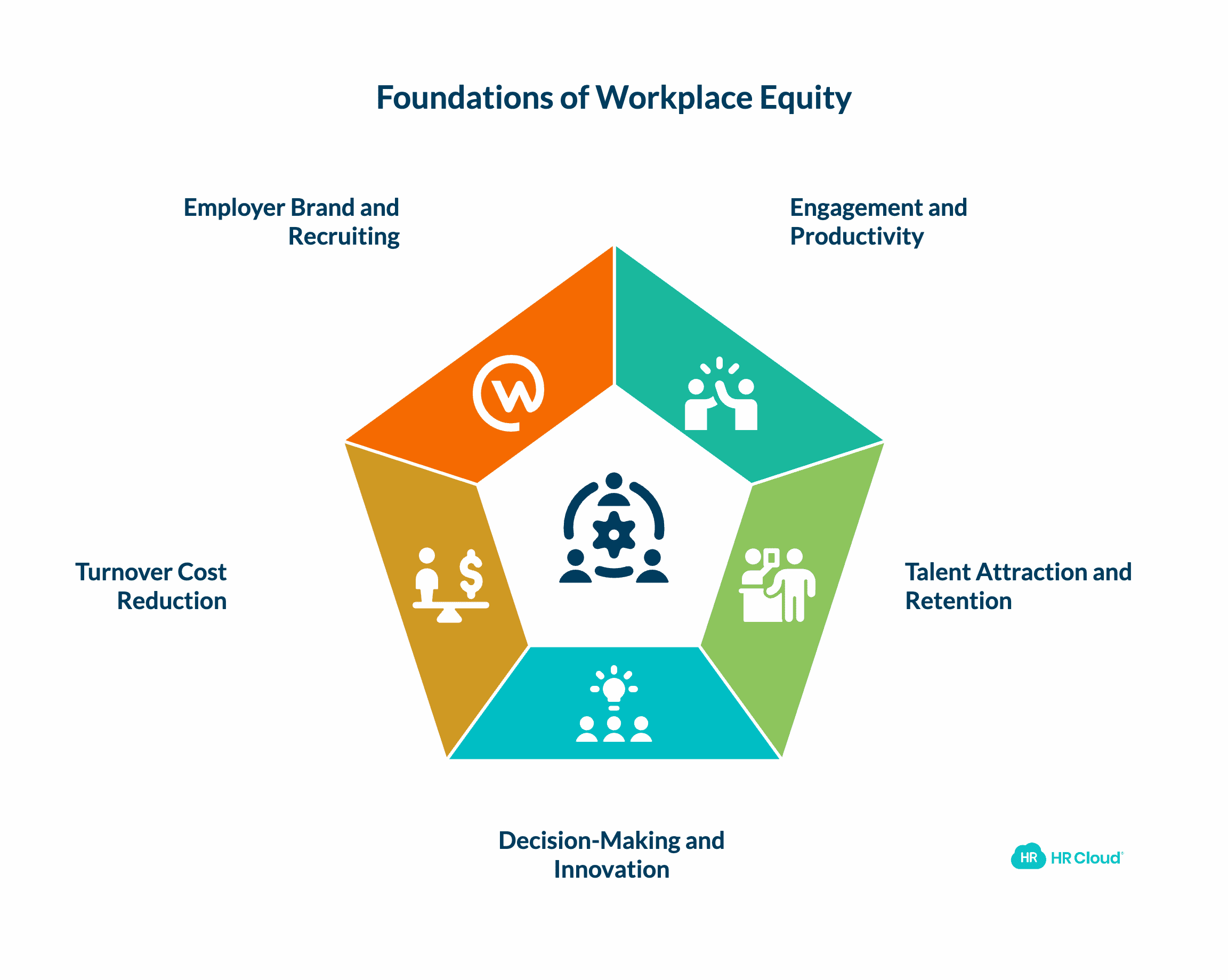 Workplace Equity Guide Build Fairness Hr Cloud